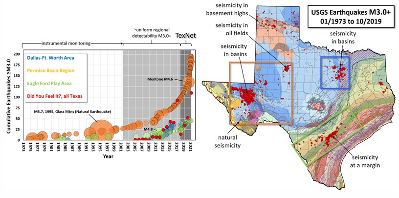 Texas Seismological Network and Seismology Research | Texas ...